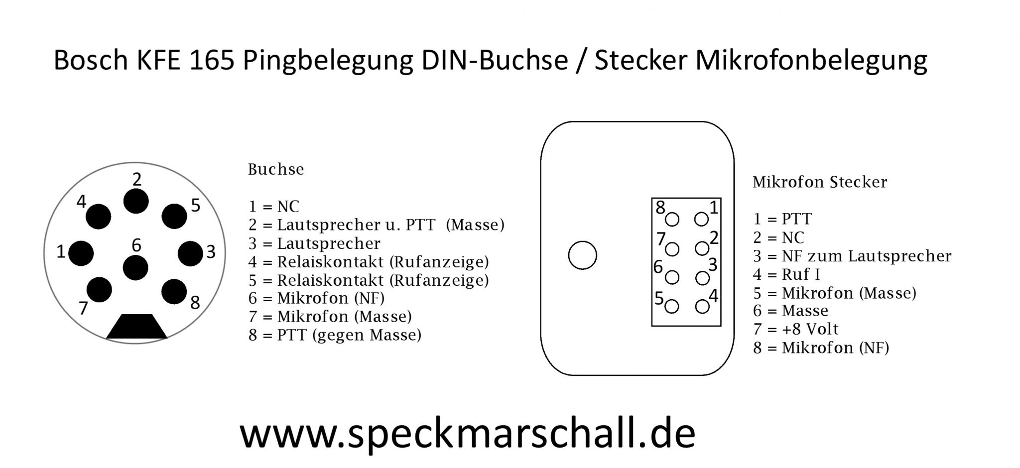 da…! | Die Wahrheit